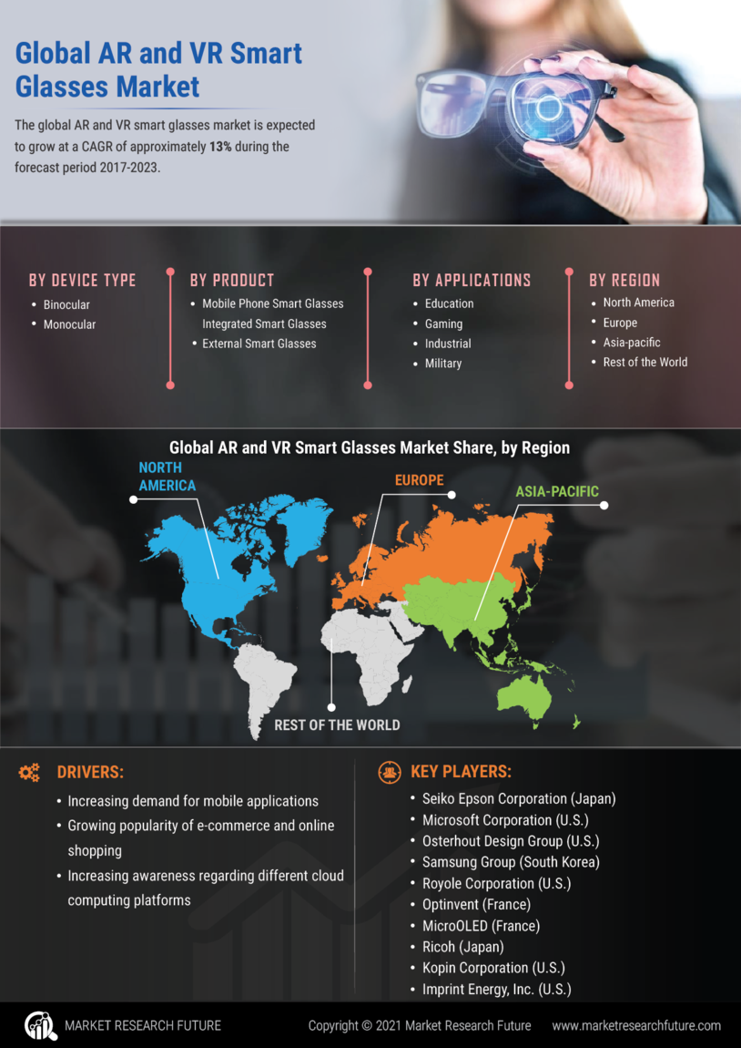 AR and VR Smart glasses Market Research Report Forecast 2027 | MRFR