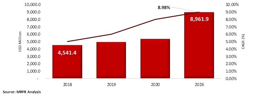 Aircraft Engine Nacelle Market Research, Size, Share, Trends, Global ... Aircraft Engine Nacelle Market Research, Size, Share, Trends, Global ...