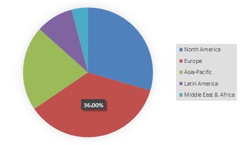 Alpha Bisabolol Market Size, Share, Industry Demand, Global Analysis ...