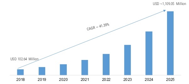Breach and Attack Simulation Market Segment, Size, Share, Global Trends ... Breach and Attack Simulation Market Segment, Size, Share, Global Trends ...