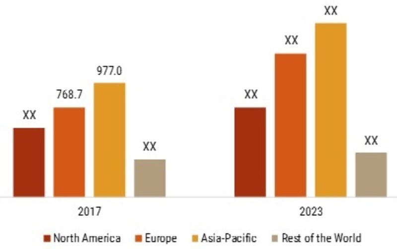 CNC Controller Market by Type, Share, Growth and Forecast – 2027 | MRFR CNC Controller Market by Type, Share, Growth and Forecast – 2027 | MRFR