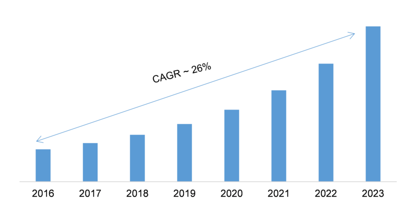 Endpoint Detection and Response Market : EDR Market Size, Growth ... Endpoint Detection and Response Market : EDR Market Size, Growth ...
