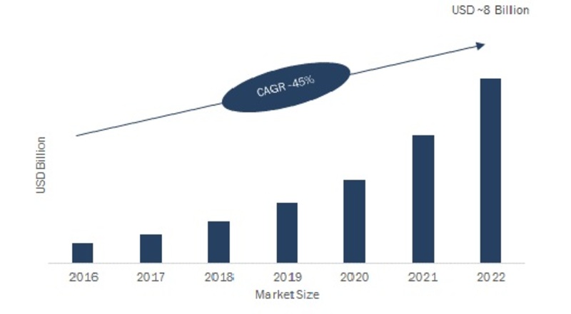 Global Next-Generation Memory Market- Forecast 2022 | MRFR Global Next-Generation Memory Market- Forecast 2022 | MRFR