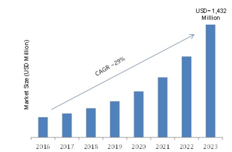 Eye Tracking Market Share Research Report 2027 MRFR eye-tracking-market-share-research-report-2027-mrfr
