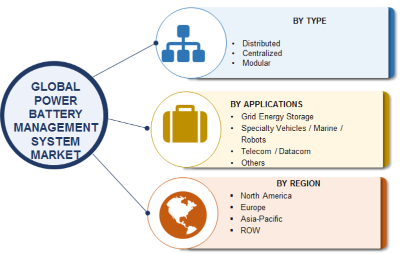 Power Battery Management System Market Research Report - Global ...
