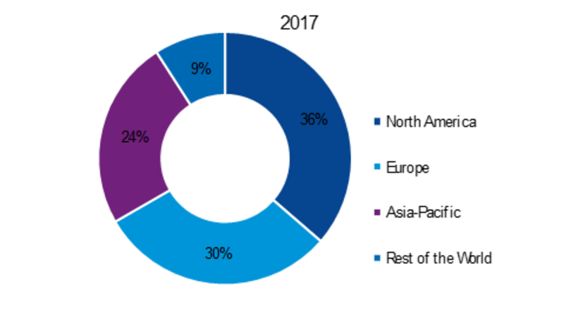 Linux Operating System Market Research Report Forecast to 2023 | MRFR