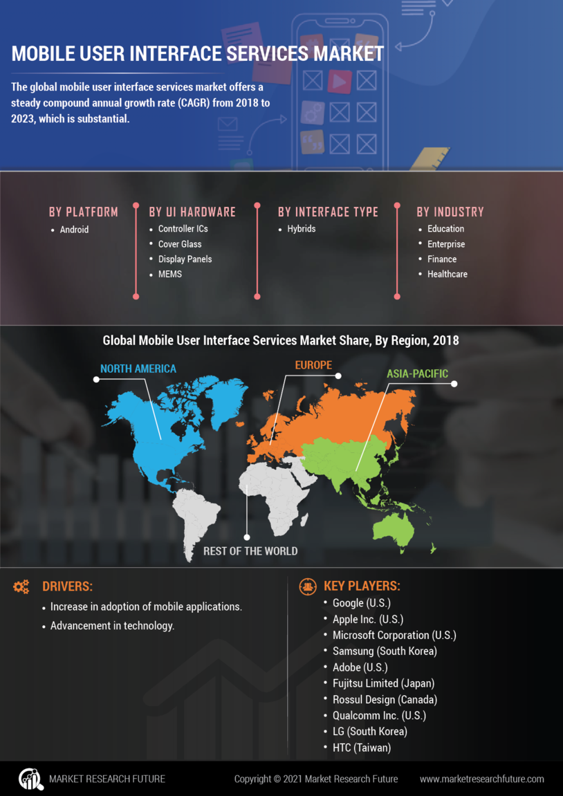 infographics-mobile-user-interface-services-market-research-report