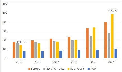 Metrology Market by Type, Size, Growth and Forecast – 2027 | MRFR