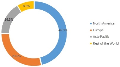 Parental Control Software Market by Type, Share and Analysis – 2023 | MRFR