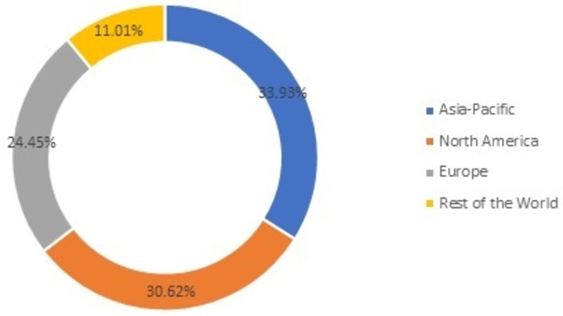 Power Tools Market Research Report – Forecast 2023 | Power Tools Industry
