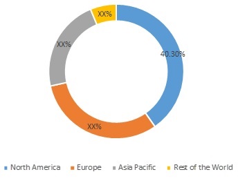 Software engineering Market Research Report Forecast 2022 | MRFR