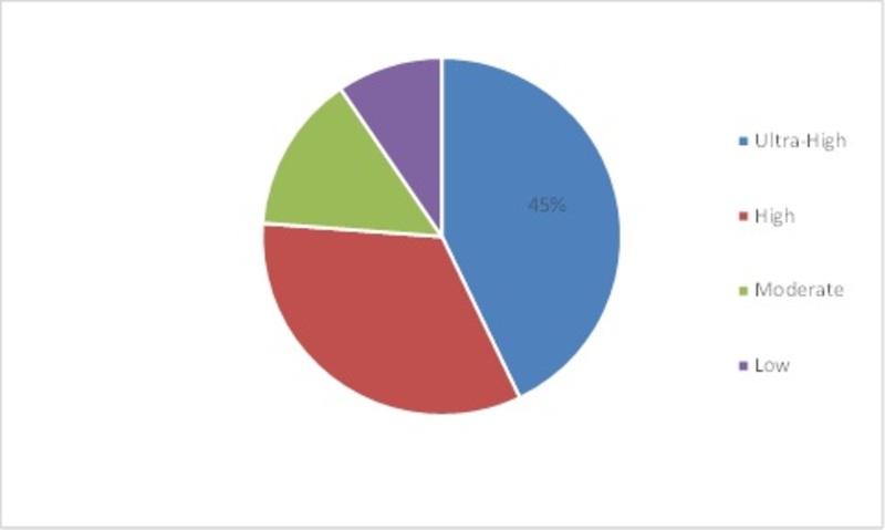 Topical Corticosteroids Market Research Report- Forecast to 2027 | MRFR Topical Corticosteroids Market Research Report- Forecast to 2027 | MRFR