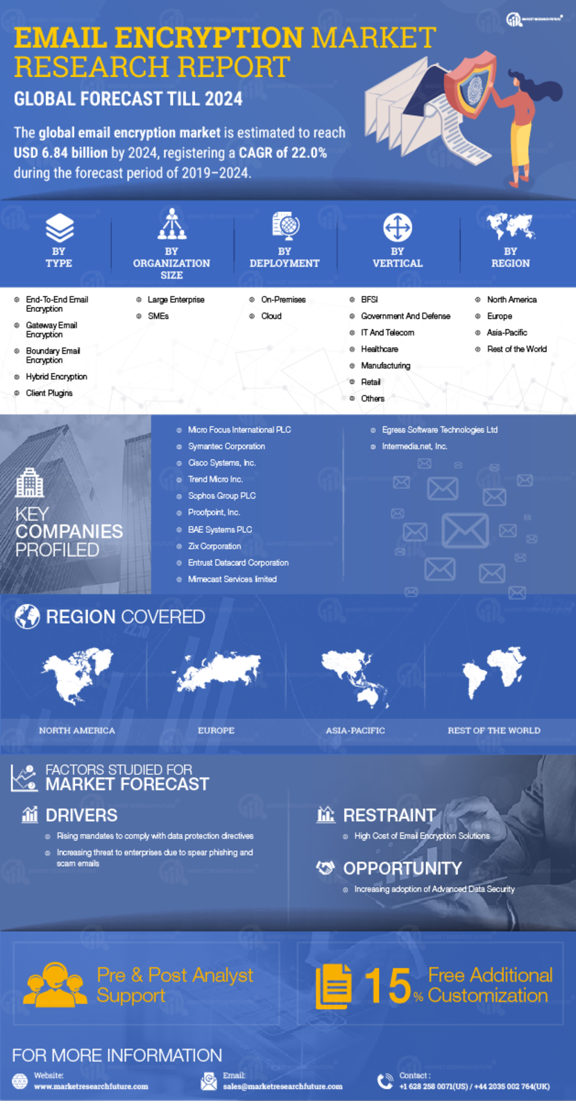 What Is Encryption Definition Types More Proofpoint Us