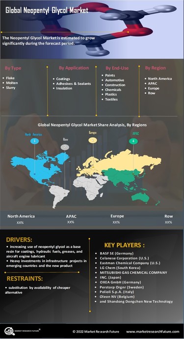 Infographics - Neopentyl Glycol Market Size, Share, Growth | Report ... Infographics - Neopentyl Glycol Market Size, Share, Growth | Report ...